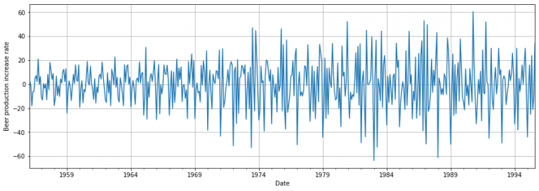 Clean your Time Series data I: Missing values and detrending - ML Pills