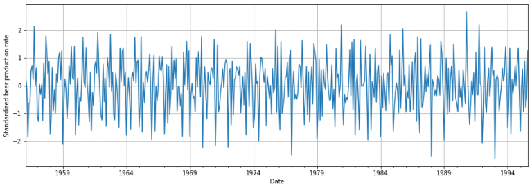 Clean your Time Series data I: Missing values and detrending - ML Pills