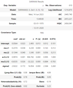 Step-by-Step Guide to Time Series Forecasting with SARIMA Models - ML Pills