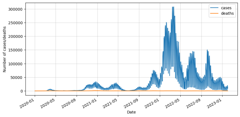 Step By Step Guide To Multivariate Time Series Forecasting With Var 8617