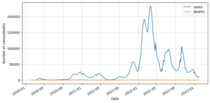 Step-by-Step Guide to Multivariate Time Series Forecasting with VAR ...