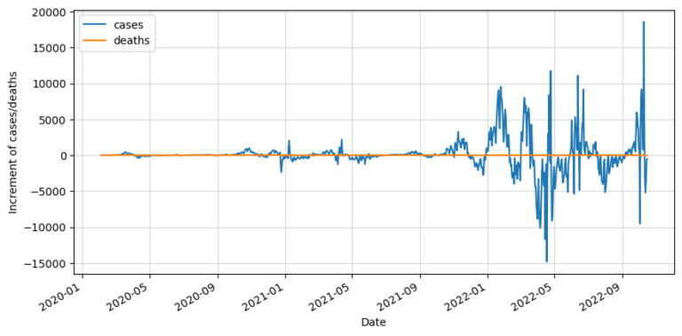 Step-by-Step Guide to Multivariate Time Series Forecasting with VAR ...