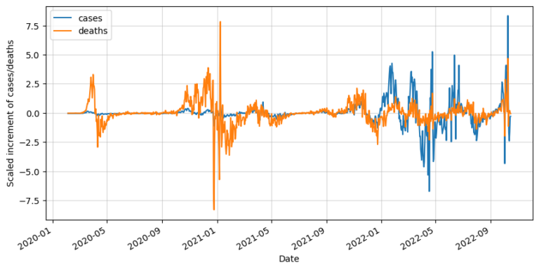 Step By Step Guide To Multivariate Time Series Forecasting With Var 9822