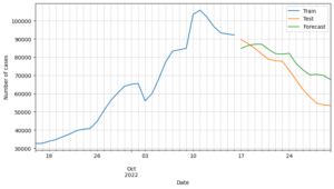 Step-by-Step Guide to Multivariate Time Series Forecasting with VAR ...