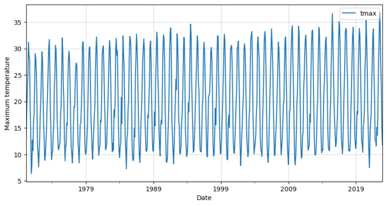 Step-by-Step Guide to Time Series Forecasting with SARIMA Models - ML Pills