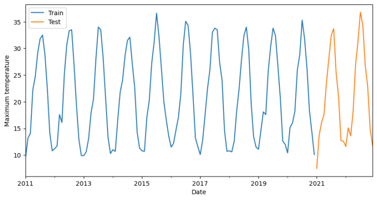 Step-by-Step Guide to Time Series Forecasting with SARIMA Models - ML Pills