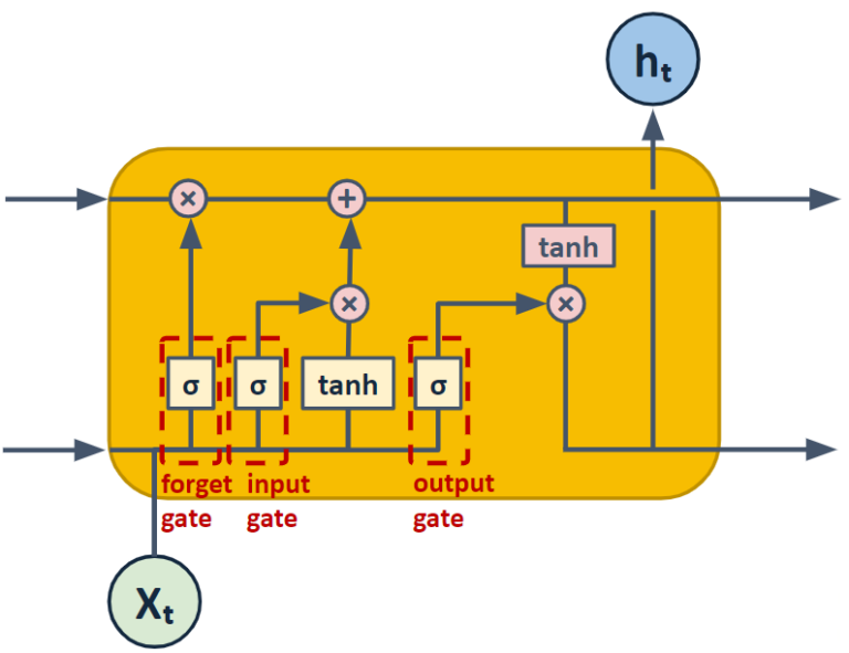 Advanced Time Series Forecasting Methods - ML Pills