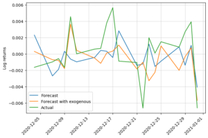 XGBoost to forecast univariate Time Series data with exogenous variables - ML Pills