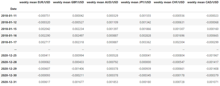 XGBoost to forecast univariate Time Series data with exogenous ...