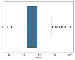 Normal distribution: identifying and handling outliers - ML Pills