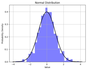 Normal distribution: scaling and missing values - ML Pills