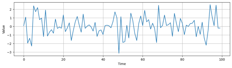 Stationarity in Time Series and how to check it - ML Pills